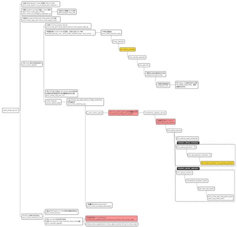 一文搞懂 Linux 时间子系统 腾讯云开发者社区 腾讯云