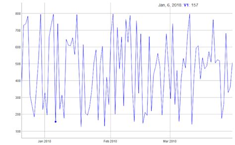 Datatechnotes Interactive Plot With Dygraphs In R