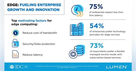 Edge Computing Means Latency More Important Than Transmission Rate