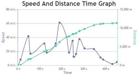 Python Multi Series Spline Chart Canvasjs