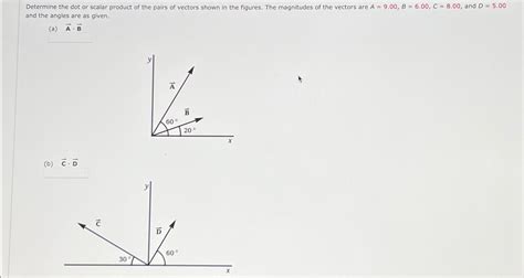 Solved Determine The Dot Or Scalar Product Of The Pairs Of Chegg Com