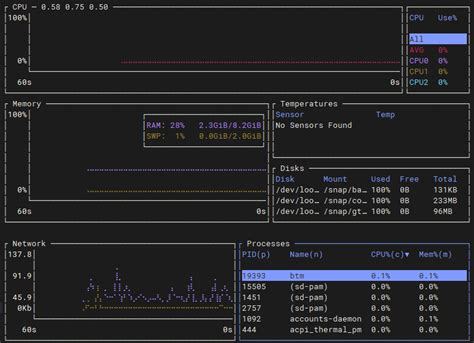 Linux初始化配置 Yaornzz