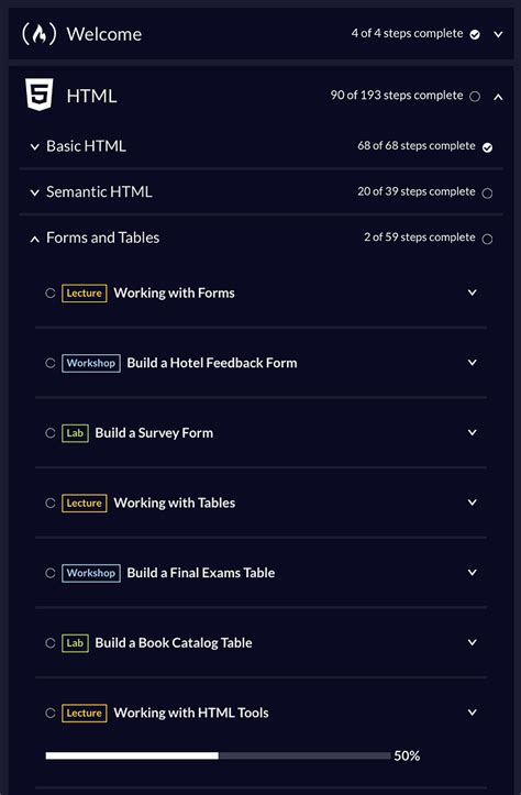 Completed Sections Erased Freecodecamp Support The Freecodecamp Forum