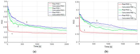 Sensors Free Full Text Performance Criteria For The Identification