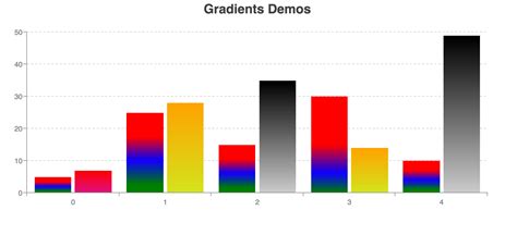 Zingchart Setting Gradients Zingsoft Knowledge Base