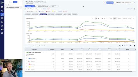 Ltv Numbers Walkthrough Demo