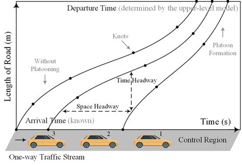 illustration of the lower level multi vehicle trajectory planning task