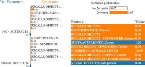 Lime Provides The Local Interpretability For The Prediction Of An Download Scientific Diagram