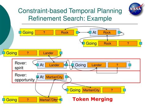 Ppt Simple Temporal Networks 10 Powerpoint Presentation Free Download Id4415307