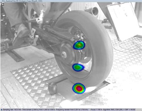 Music Multiple Signal Classification