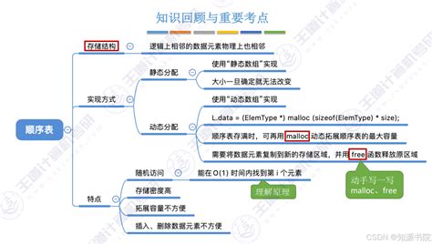 数据结构22、顺序表插入删除查找dev Cpp实现数据插入查找 Csdn博客