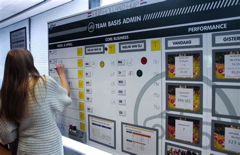 Lean Visual Management Tools Artofit Lean Visual Management Tools Artofit