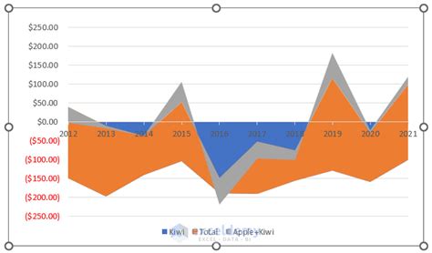 How To Create Stacked Area Chart With Negative Values In Excel