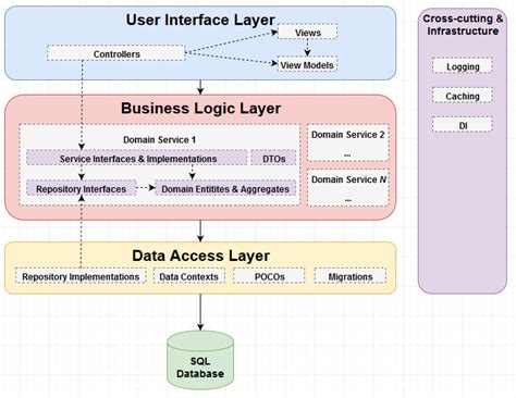 Compendium Framework — Part 1 This Is The First Post In A Series By Martins Coding Blog