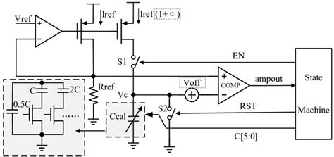 Diagram Of The RC Calibration Download Scientific Diagram