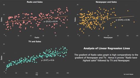 Preethi Varma Malyala On Linkedin Powerbi Scatterplot Scatter Plot Linearregression Dax