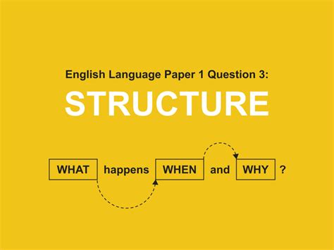 Aqa Language Paper 1 Question 3 Top Tips Teaching Resources