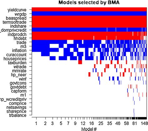 41 Bayesian Model Averaging For Limited Dependent Variable Early Download Scientific Diagram