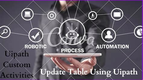 Swapnil Naik On Linkedin Uipathdeveloper Rpadeveloper Sqlserver