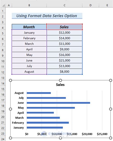 Excel Chart Bar Width Too Thin Quick Solutions Exceldemy