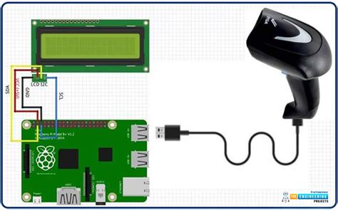 Interface Usb Barcode Scanner With Raspberry Pi The Engineering Projects
