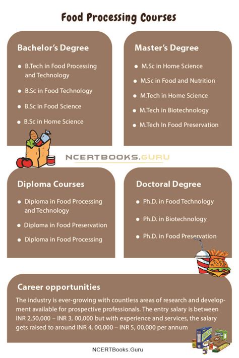 Food Processing Course Details At Charlotte Stretton Blog