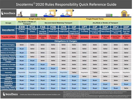 Useful Information Red Bank New Brunswick Middletown Export Import Services