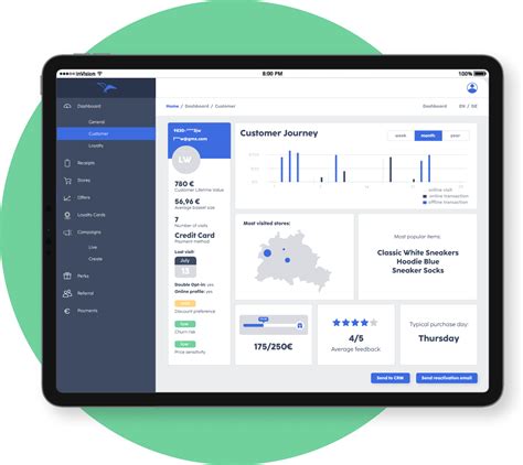 Store Analytics Powered By Customer Data