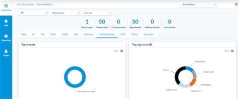 Configuring Intrusion Detection And Prevention Academy Versa Networks