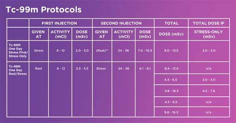 Cardioserv Llc Tc 99m Tuesday Protocols And Dose Facebook