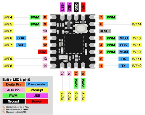 Minima The Tiny Smd Based Arduino Compatible Development Board