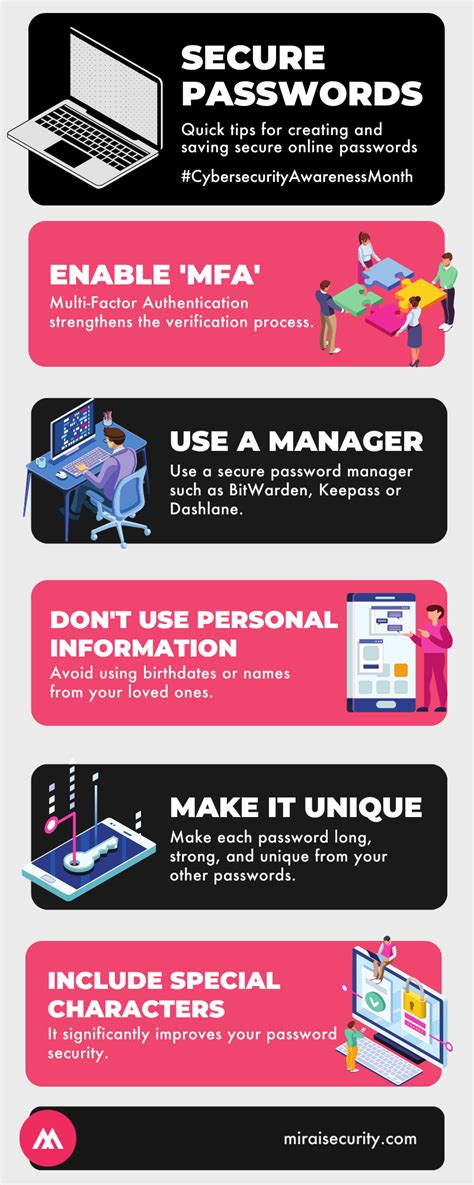 secure passwords infographic