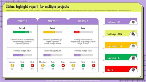Top 10 Project Highlights Report Templates With Examples