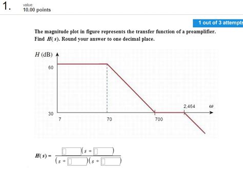 Solved The Magnitude Plot In Figure Represents The Transfer