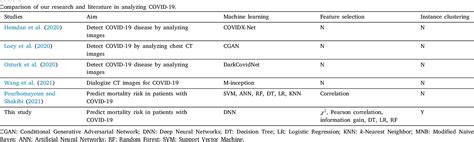 Table 2 From Feature Based Deep Neural Network Approach For Predicting