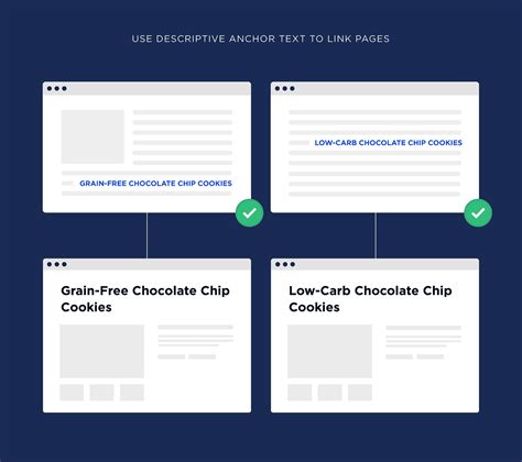 How To Do A Website Audit In Steps Checklist