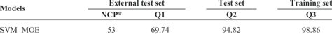 Top 15 Models Validated With External Test Data Test Data And