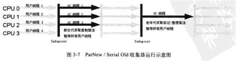 jvm gc算法和垃圾收集器 gc算法和收集器 csdn博客
