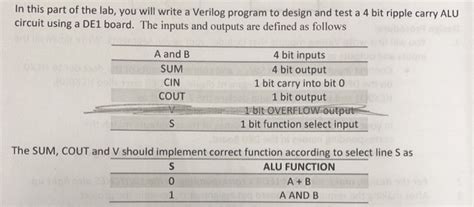 solved in this part of the lab you will write a verilog