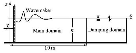 Schematic Diagram Of The Numerical Wave Tank Download Scientific Diagram
