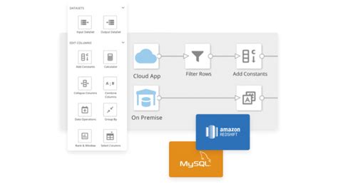How The Data Pipeline Can Solve Data Problems Domo