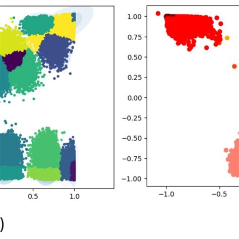 Soft Clusters In Embedding Space Before A And After B User