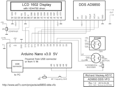TA CM AD DDS VFO AD C