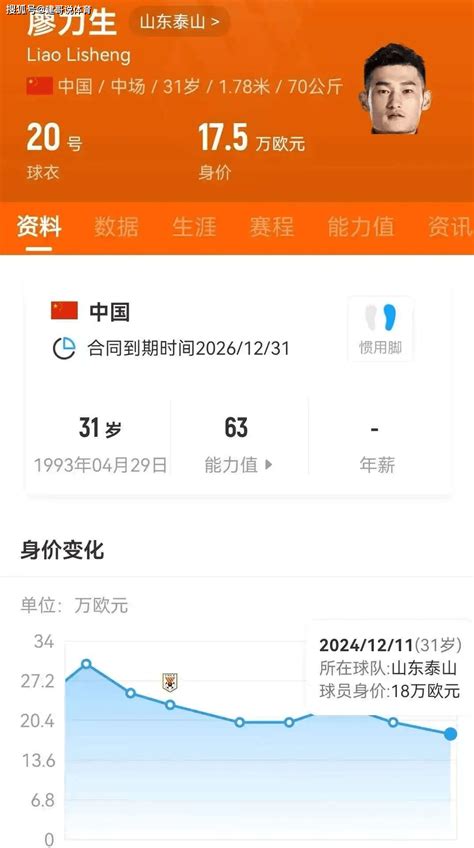 廖力生转会河南，鲁媒：自由身！走俩？ 另一泰山中后或一同加盟赵剑非山东康熙