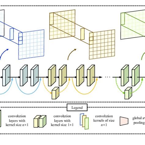 Structure Of The Logic Learning Module Download Scientific Diagram