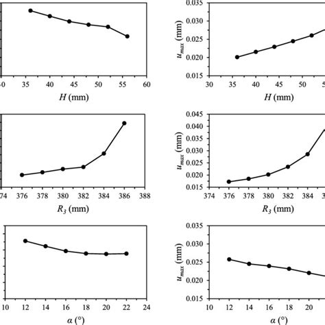 Variations Of Coupled Thermal Structural Strain In Axial Direction Download Scientific Diagram