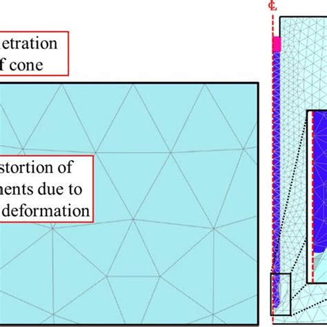 Distortion Of Finite Elements Due To Large Deformation In Conventional