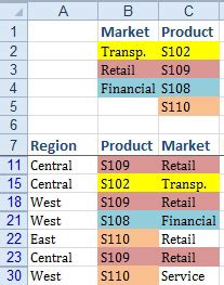 Use Advanced Filter Excel Tips Mrexcel Publishing