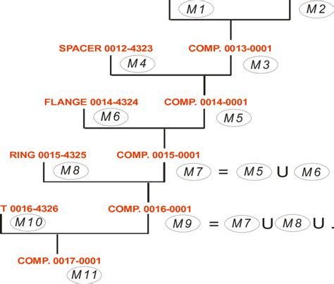 Example Of Binary Tree With Incremental Feature Download Scientific