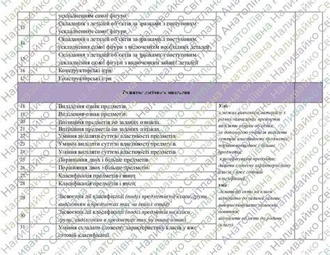 Календарне планування Корекція розвитку 2 клас для дітей із ЗПР за програмою Сак КТП